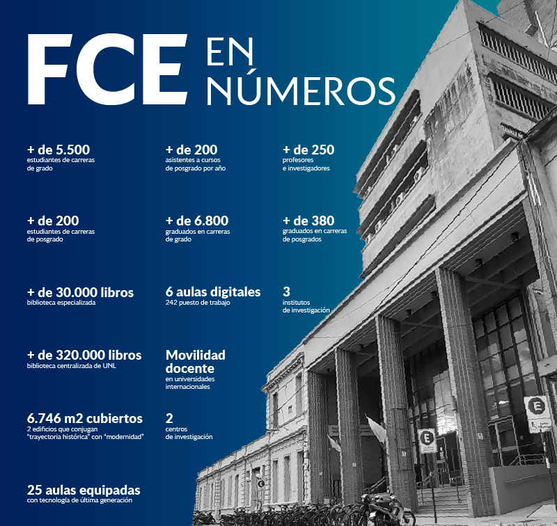 FCE en números – Institucional